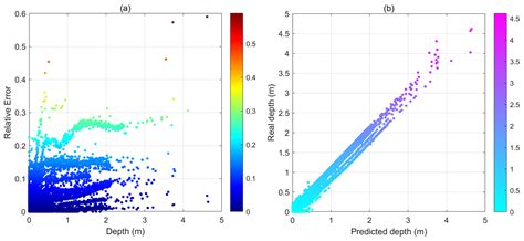 Hess A Deep Learning Technique Based Data Driven Model For Accurate