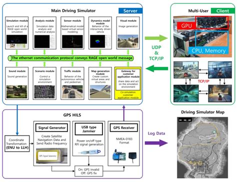 Lidar And V2x Based Cooperative Localization Technique For Autonomous Driving In A Gnss Denied