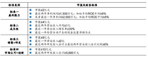 一文看懂：北交所ipo上市路径和发行要点