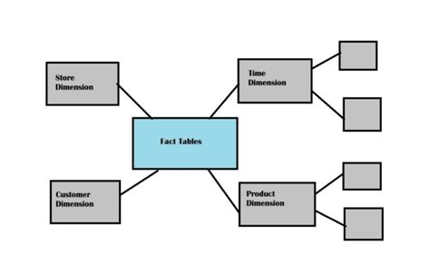 Snowflake Schema What Is Snowflake Schema With Iexamples
