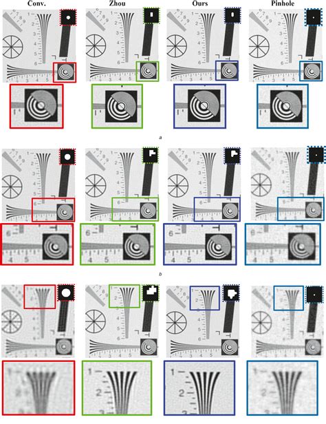 Figure 1 From Analysis And Design Of Coded Apertures For Defocus