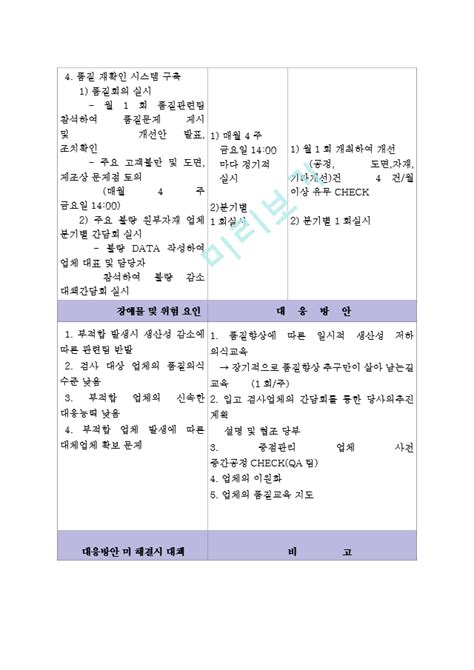 목표설정 및 실행계획기타레포트