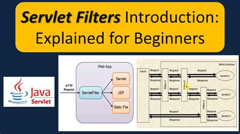 Servlet Filters Introduction Explained For Beginners Servlets Youtube