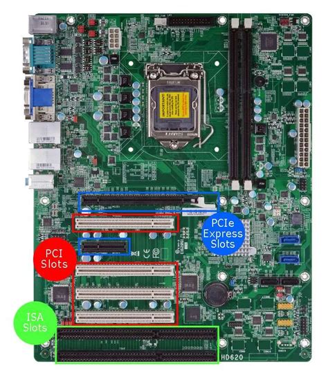 Computer Slot Types Guide To Identifying Different PC Slots