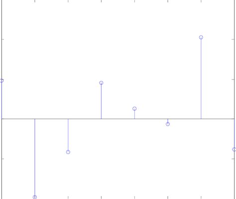 12 10th Order Daubechies Wavelet Sensing Output Download Scientific Diagram