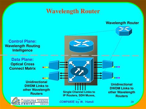 Ppt Switching Architectures For Optical Networks Powerpoint