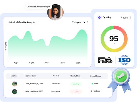 What Is Industrial Iot Iiot Solutions Industry 4 0 Zoho Iot