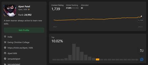 Ajeet Patel On Linkedin Leetcode Codingchallenge Problemsolving