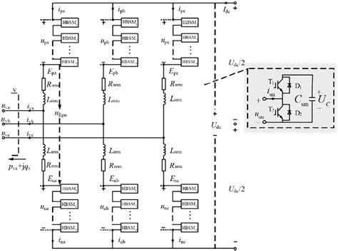 Basic Topology Of Hb‐mmc Hb‐mmc Half‐bridge Modular Multilevel Download Scientific Diagram