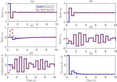 Asymptotic Estimation Performance Obtained With System 40 Download Scientific Diagram