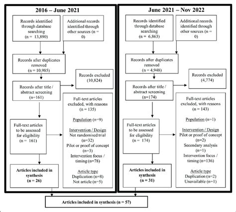 Selection Of Sources Of Evidence Download Scientific Diagram