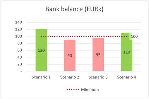 Blog How2excel Learn Best Practice Tips And Tricks