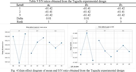 Table 3 From Hybrid Artificial Bee Colony Algorithm With Variable Neighborhood Search For