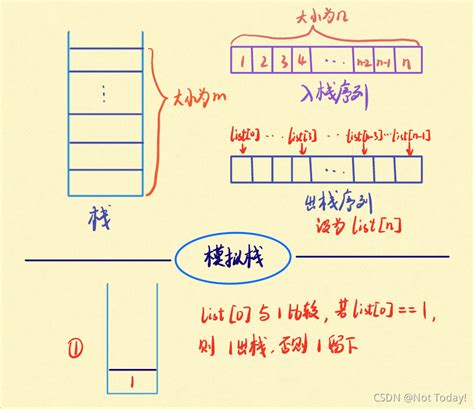 1051 Pop Sequence（技巧，图解，模拟出栈）pop Sequence 测试点 Csdn博客