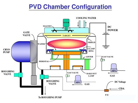Pvd 코팅과 Cvd 코팅 공정 성능 및 응용 분야의 차이점 원스톱 금속 가공 솔루션
