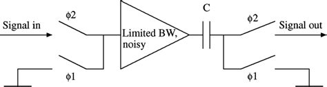 Correlated Double Sampling Download Scientific Diagram