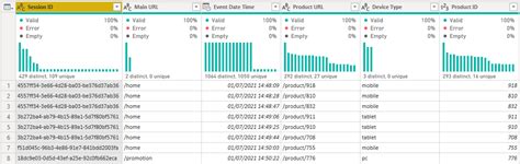 Creating A Power BI Streaming Dataflows Solution