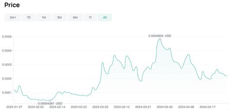 a comprehensive guide to wen token coinex
