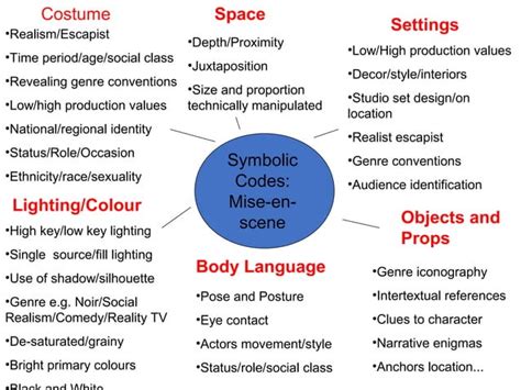 technical and symbolic codes moving image ppt