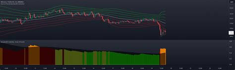Bandwidth Volatility Silverman Rule Of Thumb Estimator — Indicator By