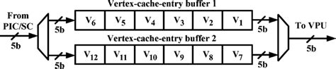 2 Illustration Of The Dispatch Queue Download Scientific Diagram