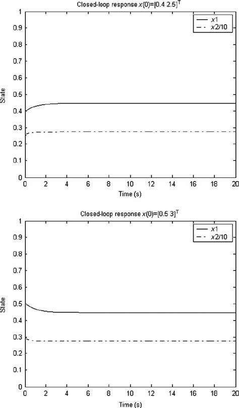 Figure 2 From Please Scroll Down For Article International Journal Of