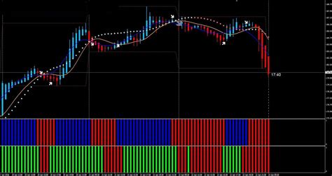Can Anyone Identify This Indicator Indices General Mql5 Programming Forum