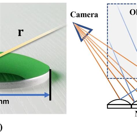 [pdf] Mirrornerf One Shot Neural Portrait Radiancefield From Multi Mirror Catadioptric Imaging