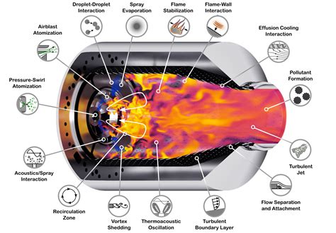 Dr Ing Hanna Reinhardt Utc Combustor And Turbine Aerothermal
