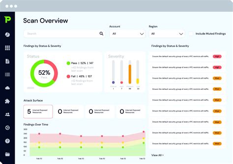 Open Cloud Security Monitoring Tools Products Prowler