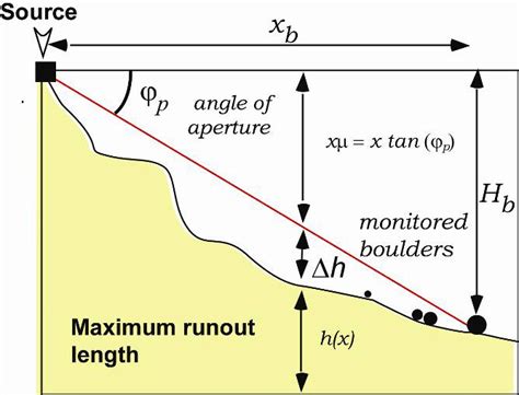 Longitudinal Cross Section Of The Idealized Cone Showing The Download Scientific Diagram