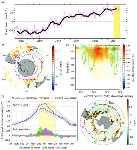 14 Ab 2021 Anomalies Of Upper 2000 M Ohc Relative To 2005 20 Argo