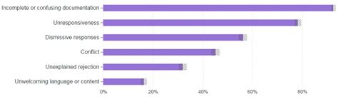 Github Open Source Is Dominated By Men Who Just Cant Communicate Zdnet