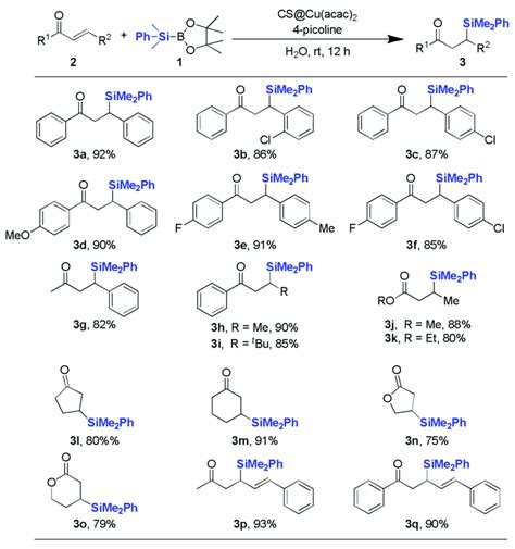 Substrate Scope Of α β Unsaturated Acceptors A B A Reaction