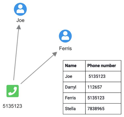 A Guide To Visualizing Graphs From Any Source Cambridge Intelligence