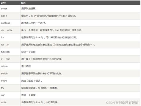 初识javascript Csdn博客 初识javascript Csdn博客