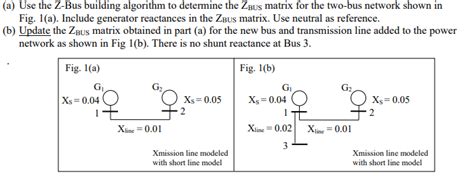 Solved A Use The Z Bus Building Algorithm To Determine The