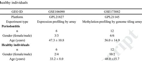 Summary Of Datasets Containing Differential Mrna Transcription