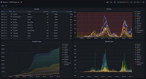 Time Series Etl With Meerschaum Towards Data Science