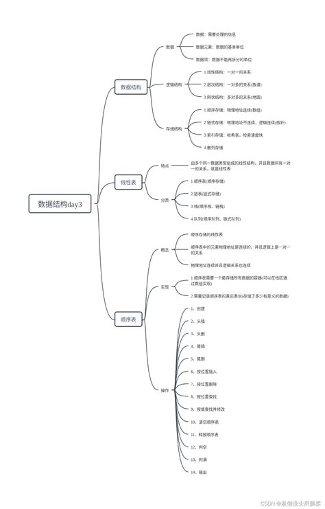 数据结构day3作业 csdn博客