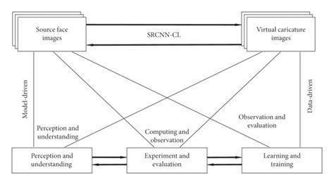 Basic Framework Of Parallel Vision Download Scientific Diagram