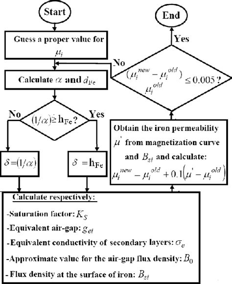 Figure 1 From Derivation Of Equivalent Circuit Parameters For Single