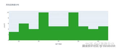 『plotly实战指南』 Plotly与pandas的深度融合 知乎