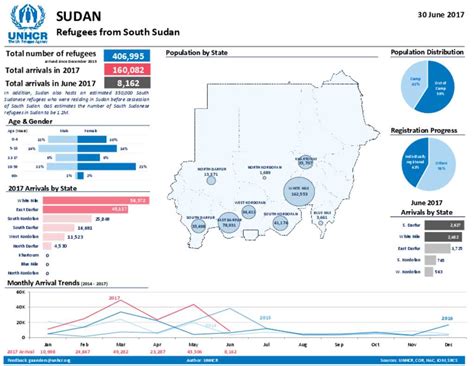 Document Map South Sudanese Refugee Population In Sudan 30 June 2017