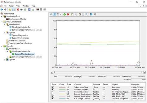 Performance Counters For Monitoring Iis