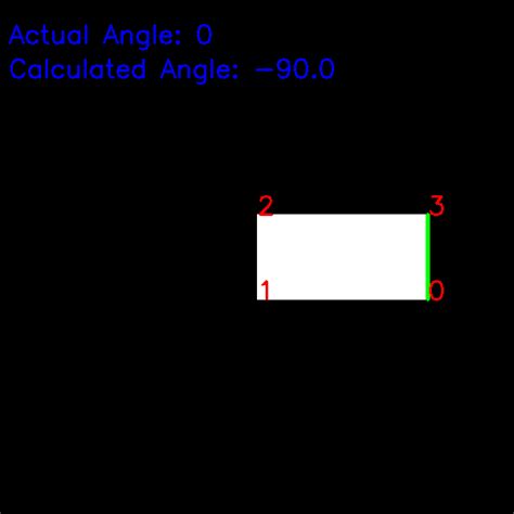 Angle Of Rotation By Cv2minarearect Theailearner