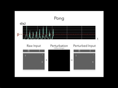 Tactics Of Adversarial Attack On Deep Reinforcement Learning Agents
