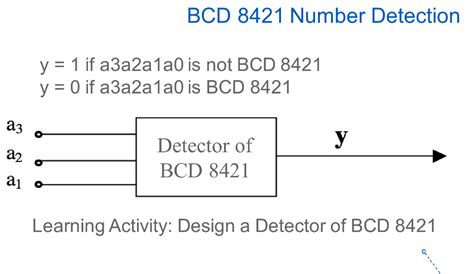 Solved If You Are Given A Sequence Bit How To Detect If