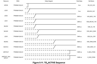TPS6594EVM Not Able To Detect TPS6594 Power Management Forum Power Management TI E2E