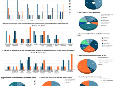 Complete Data Analysis And Visualization Solution Upwork